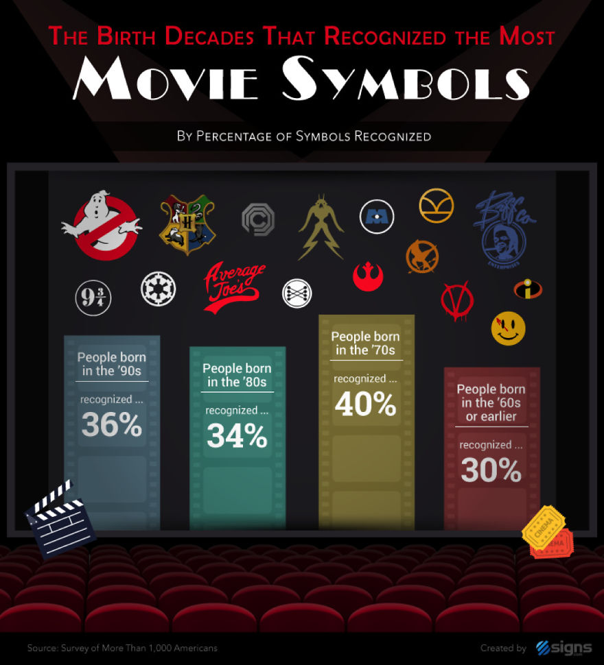 ¿Cuáles son los símbolos más reconocidos de la culta pop?