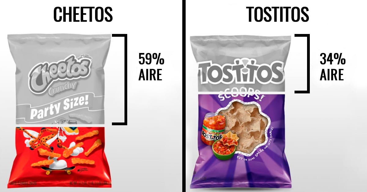 La cantidad de aire que viene en las bolsas de frituras